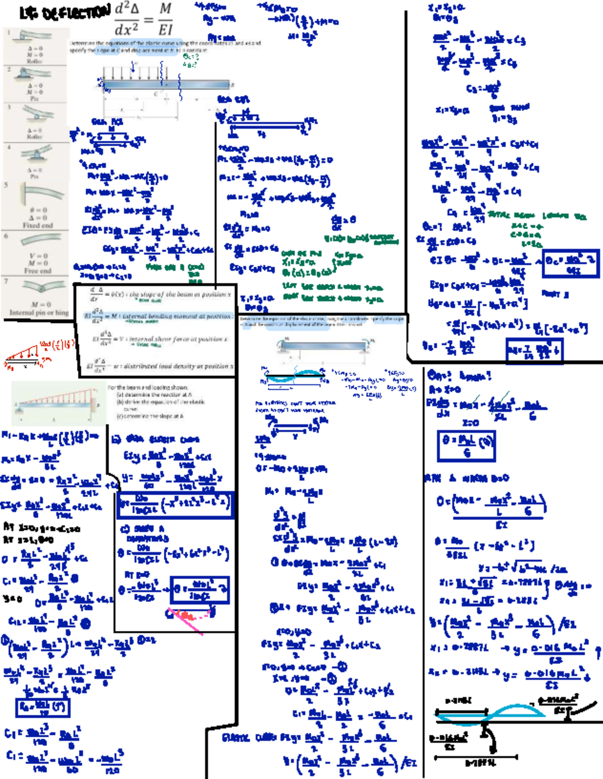 L4: Deflection Formula Sheet for Quiz - Studocu