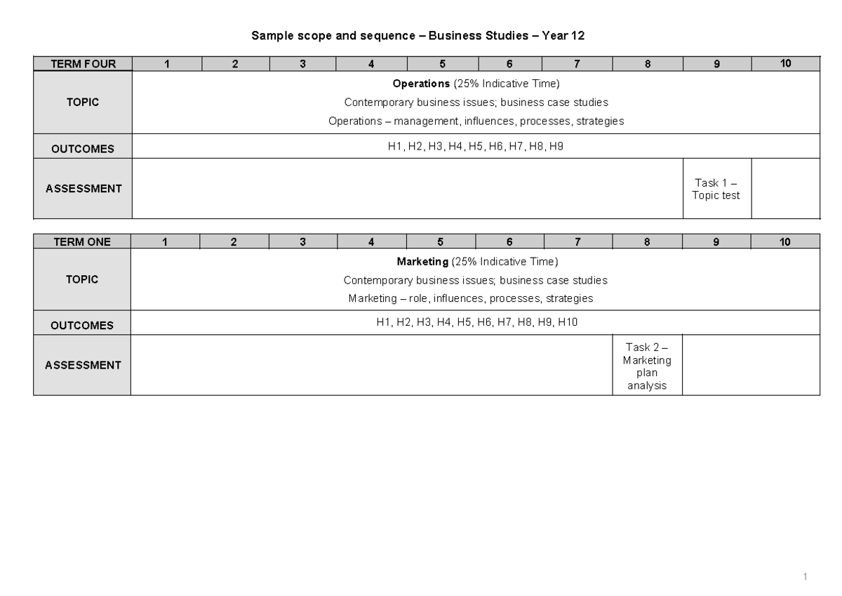 Business Studies Year 12: Sample Scope & Sequence Overview - Studocu