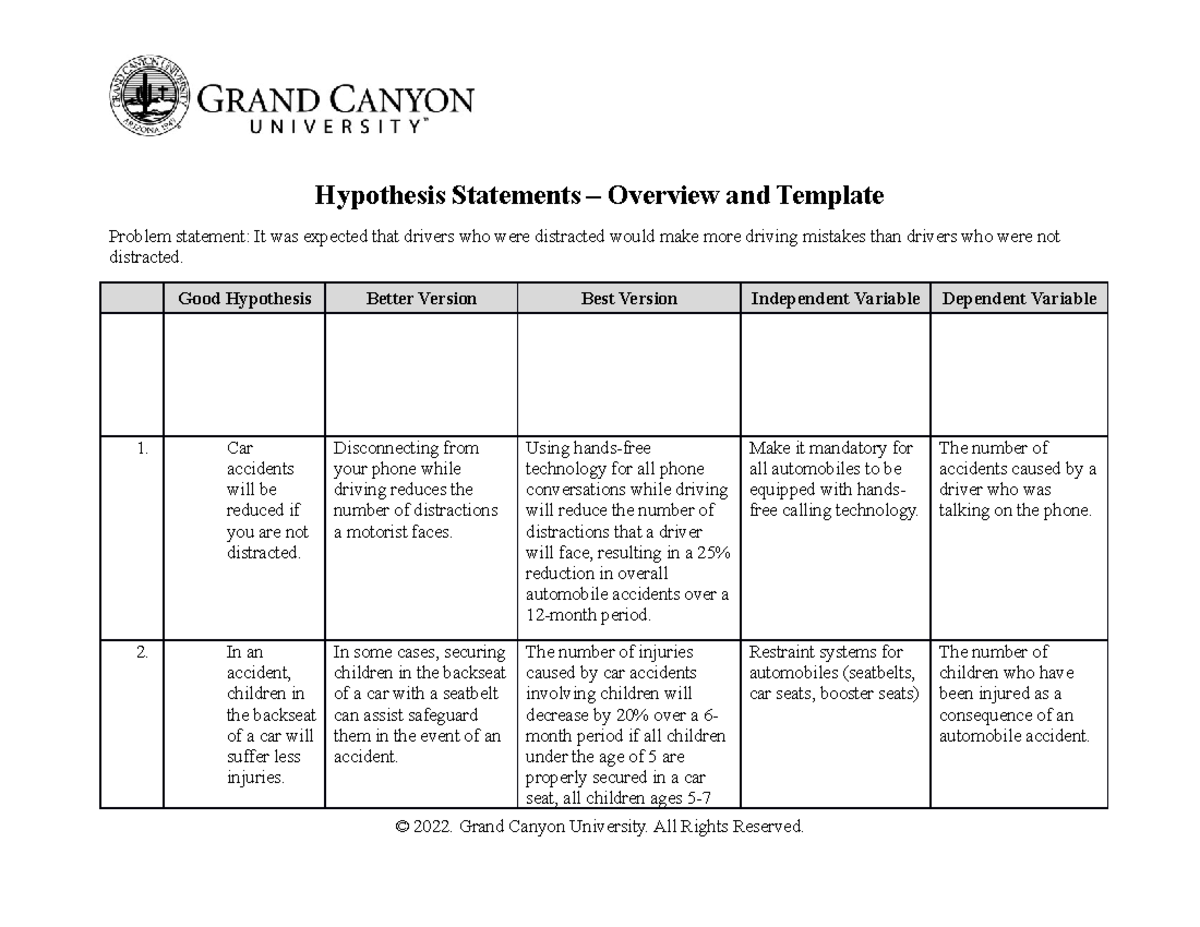 ENT-436 Hypothesis Statements Overview & Template Guide - Studocu