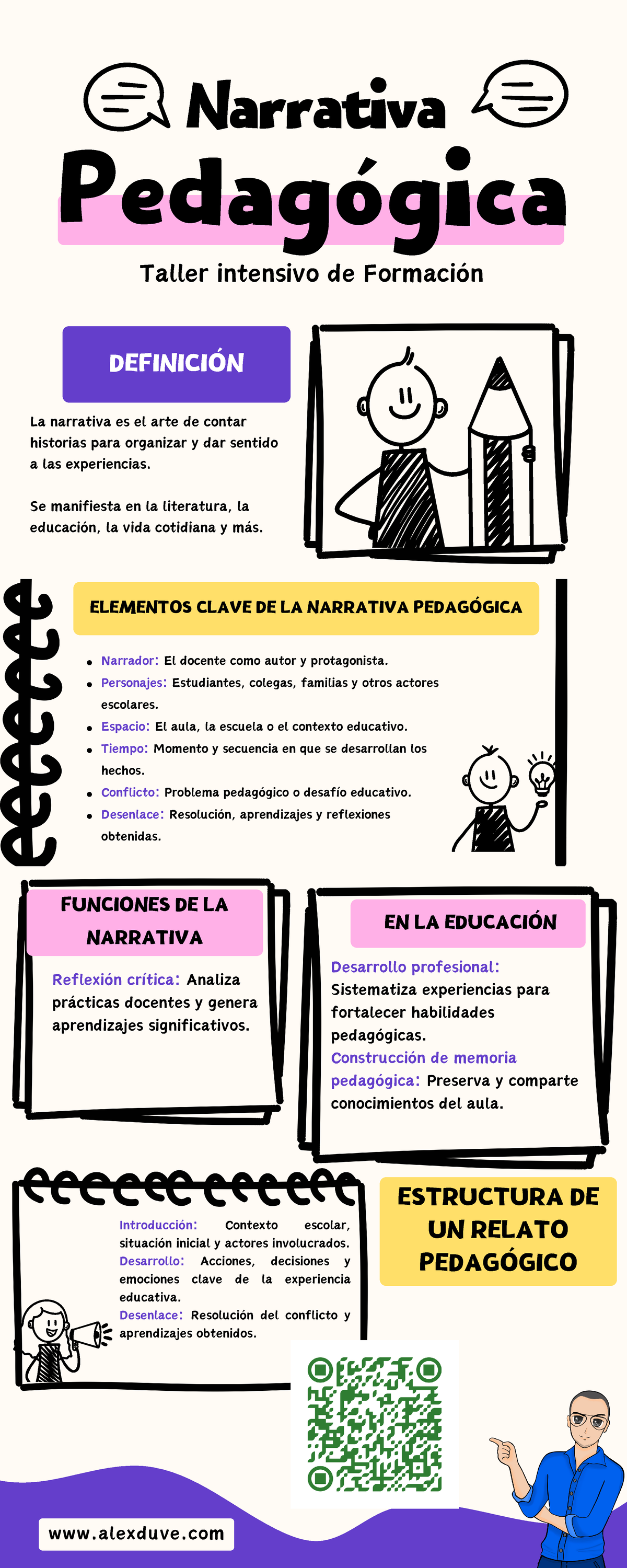 Infografía sobre la Narrativa Pedagógica y su Estructura - Studocu