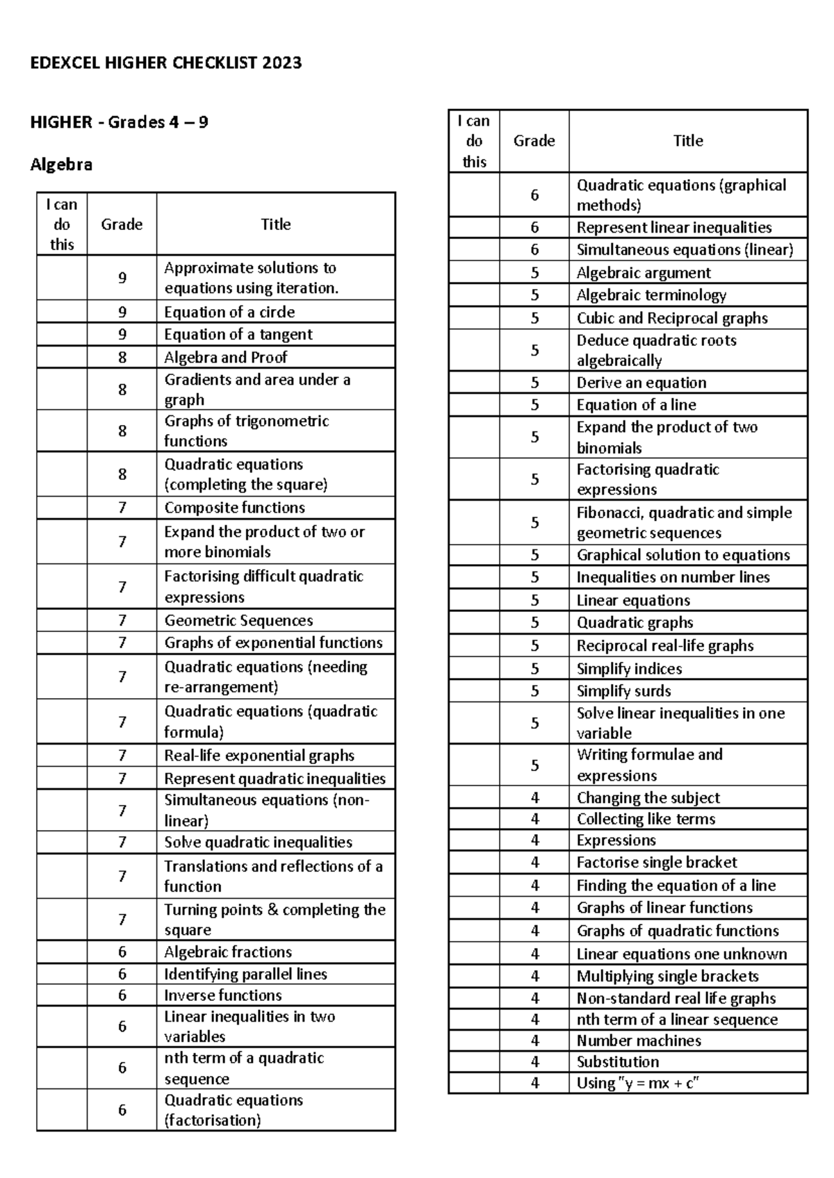 EDEXCEL HIGHER CHECKLIST 2023: Algebra, Geometry & Statistics - Studocu