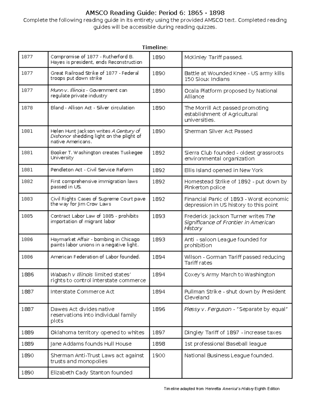 AMSCO Reading Guide: APUSH Period 6 (1865-1898) Overview and Key Events ...