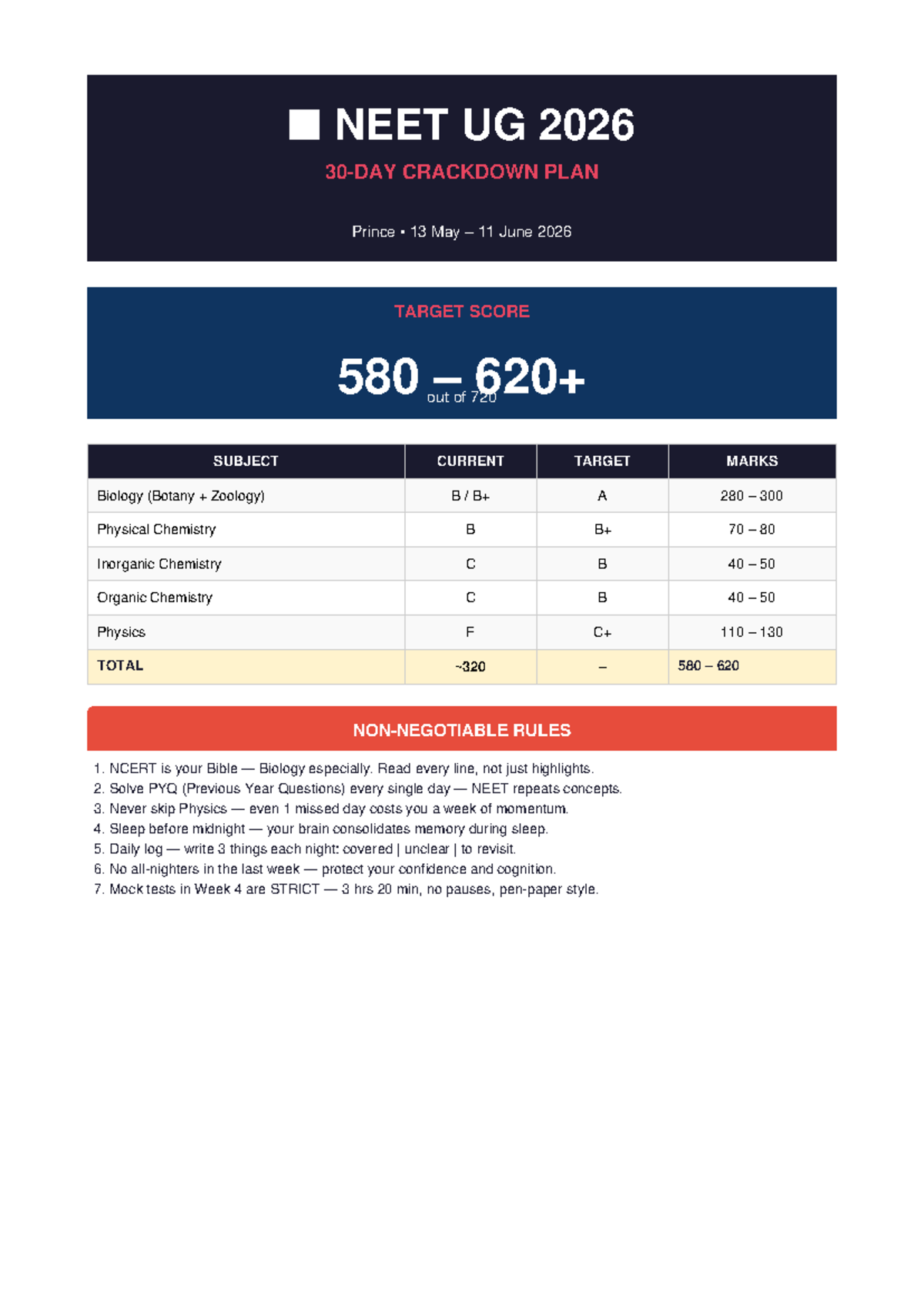 NEET UG 2026 30-Day Revision Plan for Prince: Target Score 580 - Studocu