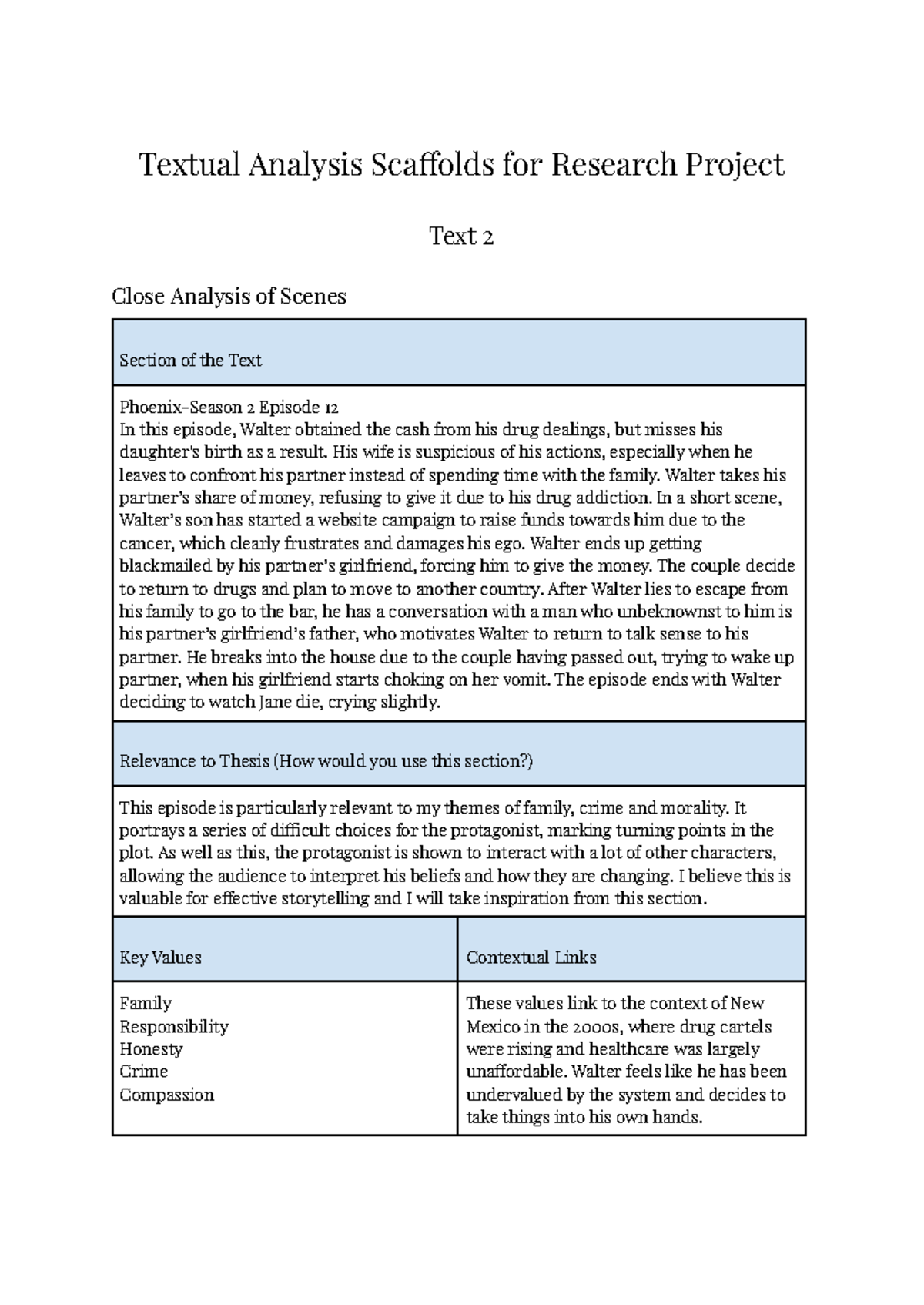 Textual Analysis Scaffolds for Research Project: Breaking Bad Episode ...
