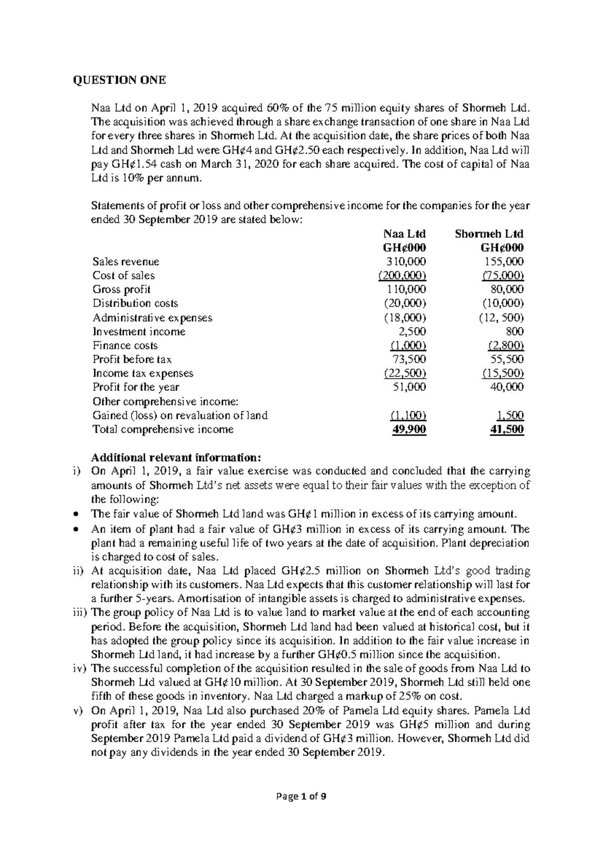 FR May 2021 - ICAG Financial Reporting Past Exam Questions and Insights ...