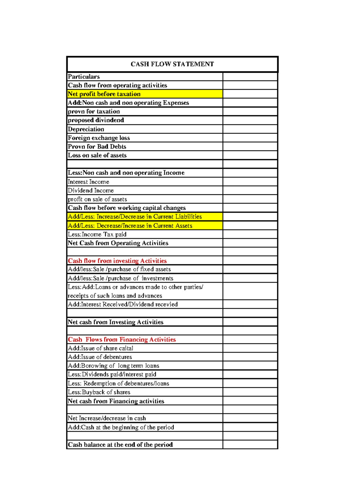 CASH FLOW Statement Format - Particulars Cash flow from operating ...
