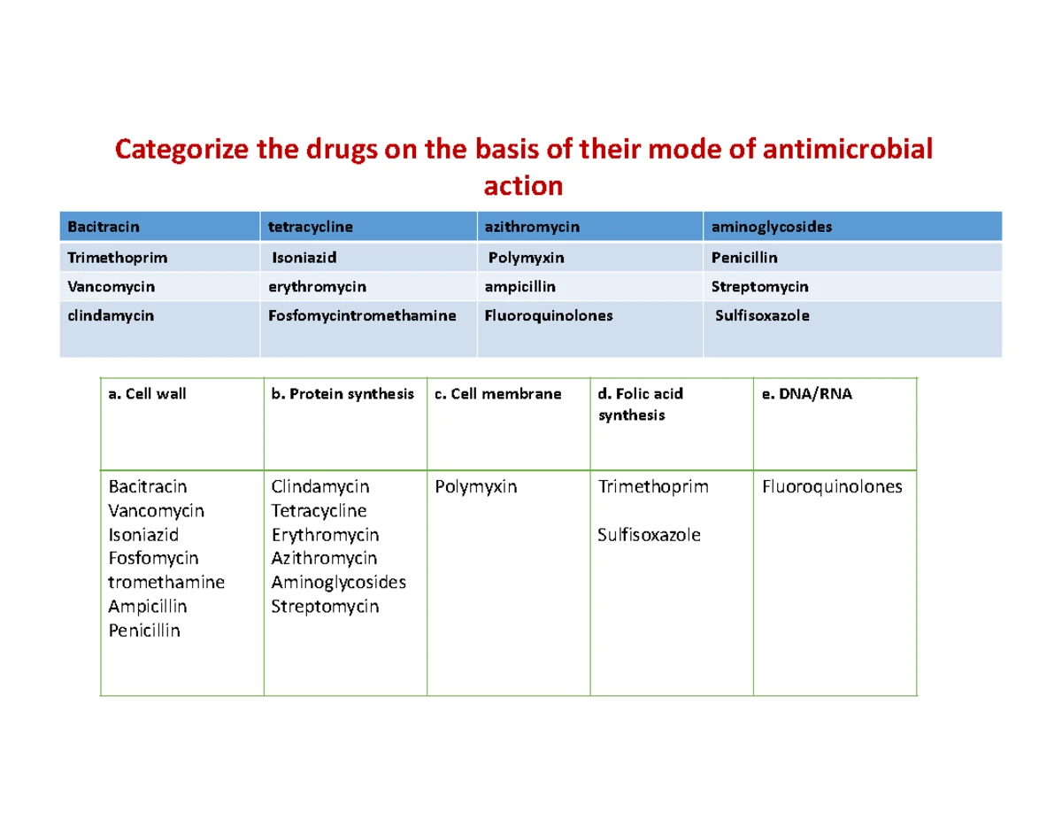 BIOS242 Week 1 Lab 2 Techniques for Isolation of Pure Cultures - Name: Lab 2: Techniques for ...