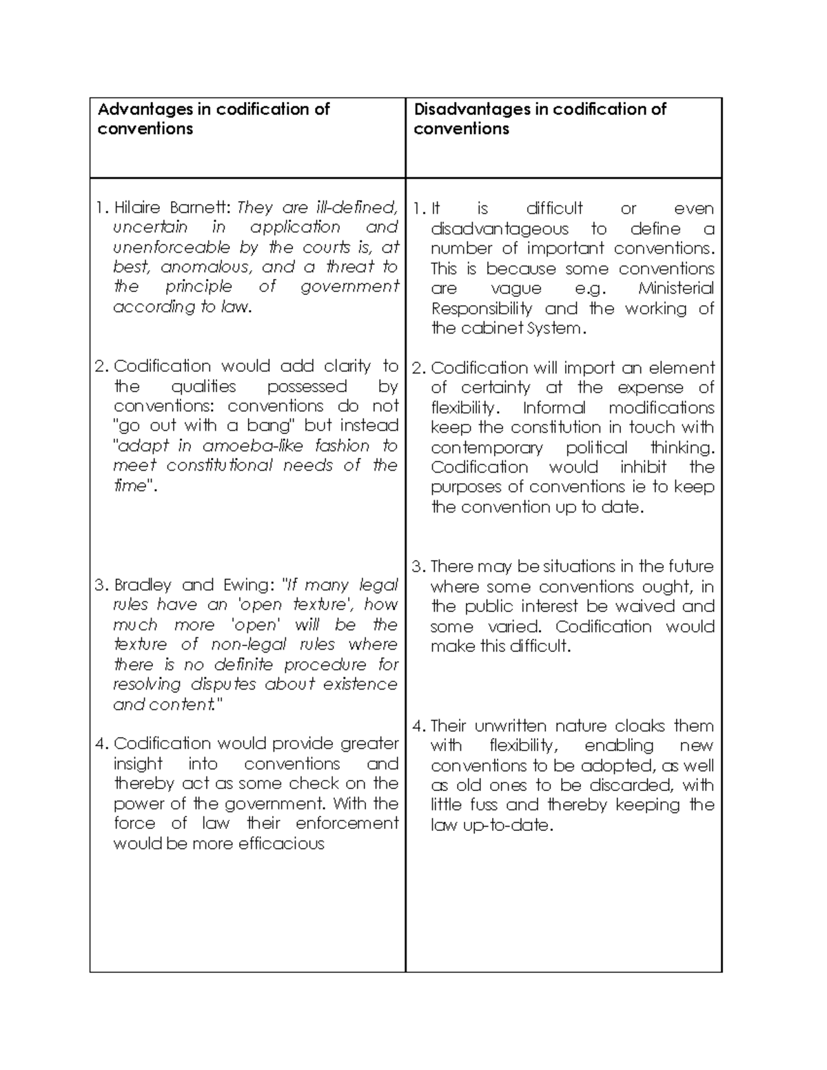 Advantages and Disadvantages of Codification in Conventions - Studocu