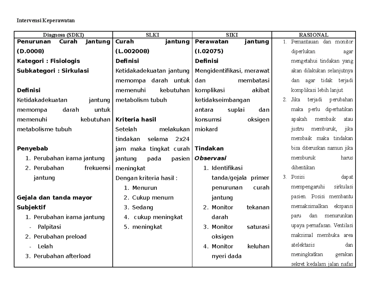 Contoh Askep MTBS - Laporan Kegiatan MTBS - ASUHAN PADA AN DENGAN ...