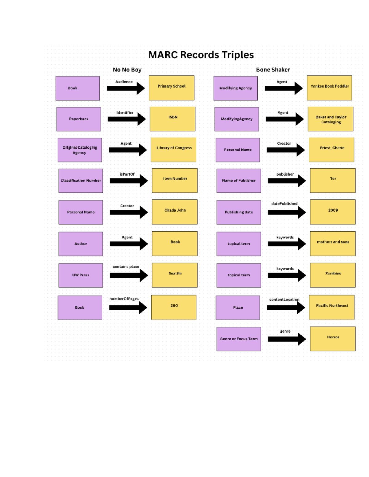 Converting MARC Records to RDF: A Comprehensive Guide - Studocu