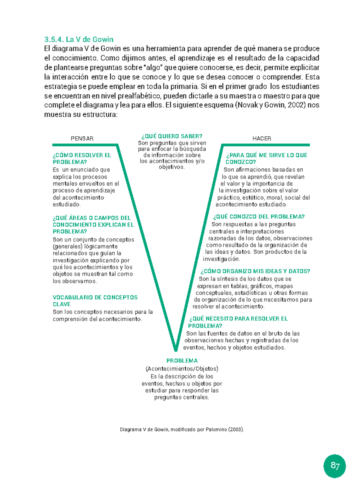Segun bases - Ejemplo para elaborar un diagrama V de Gowin - 3.5. La V de Gowin El diagrama V de ...