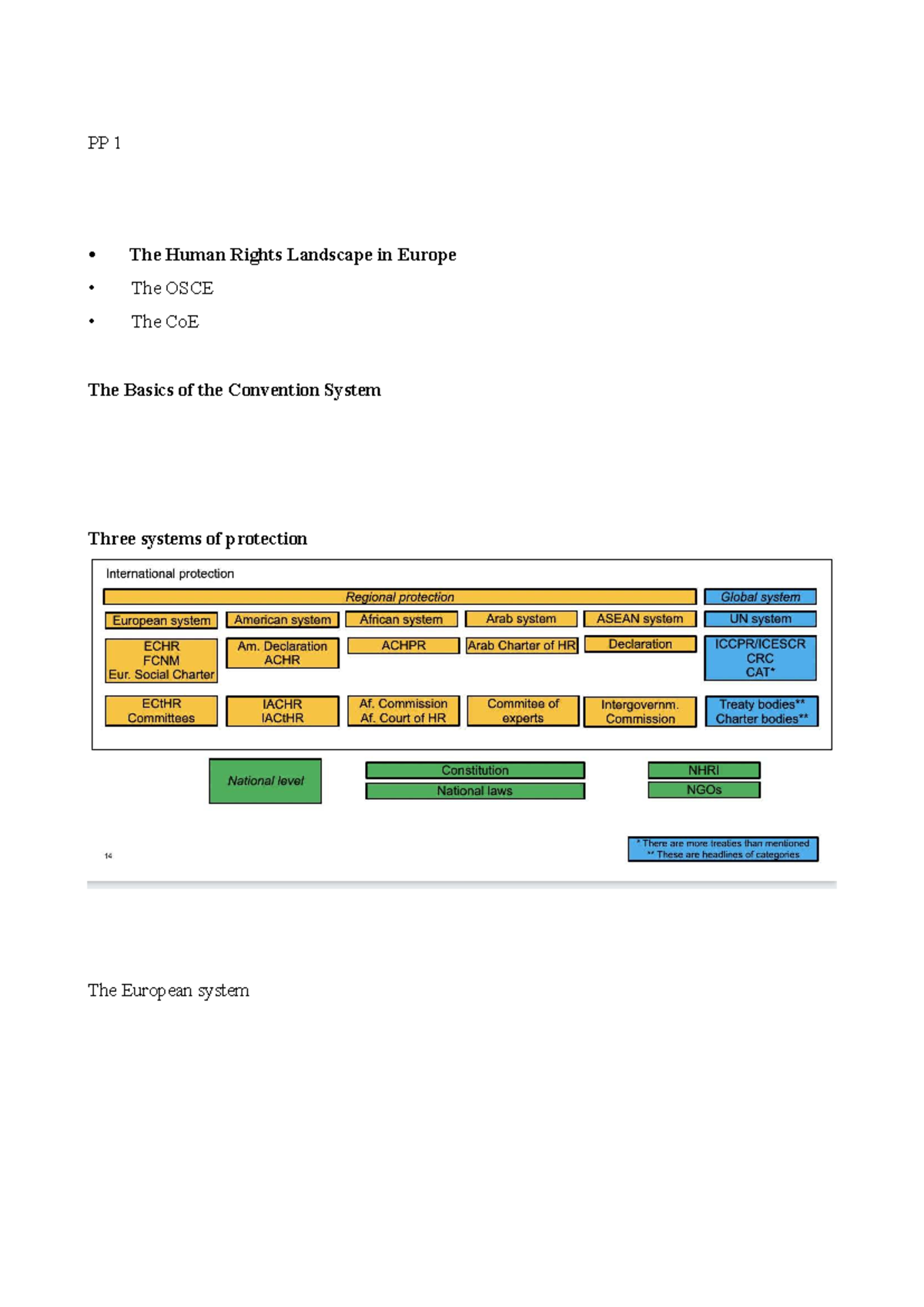 PP 1 - The Human Rights Landscape in Europe: Key Concepts and Systems ...