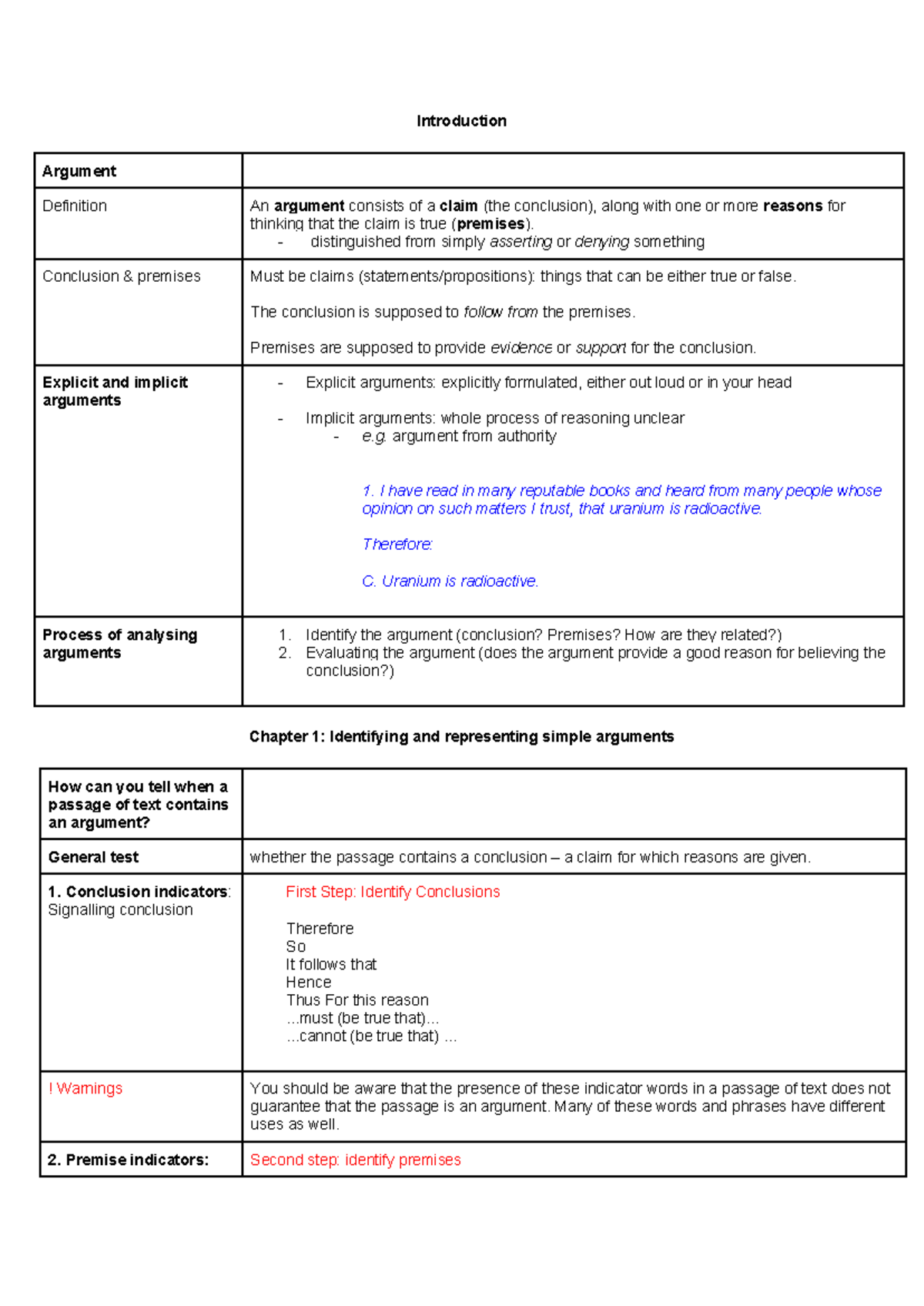 Chapter 1 & 2: Summary of Argument Identification & Evaluation - Studocu