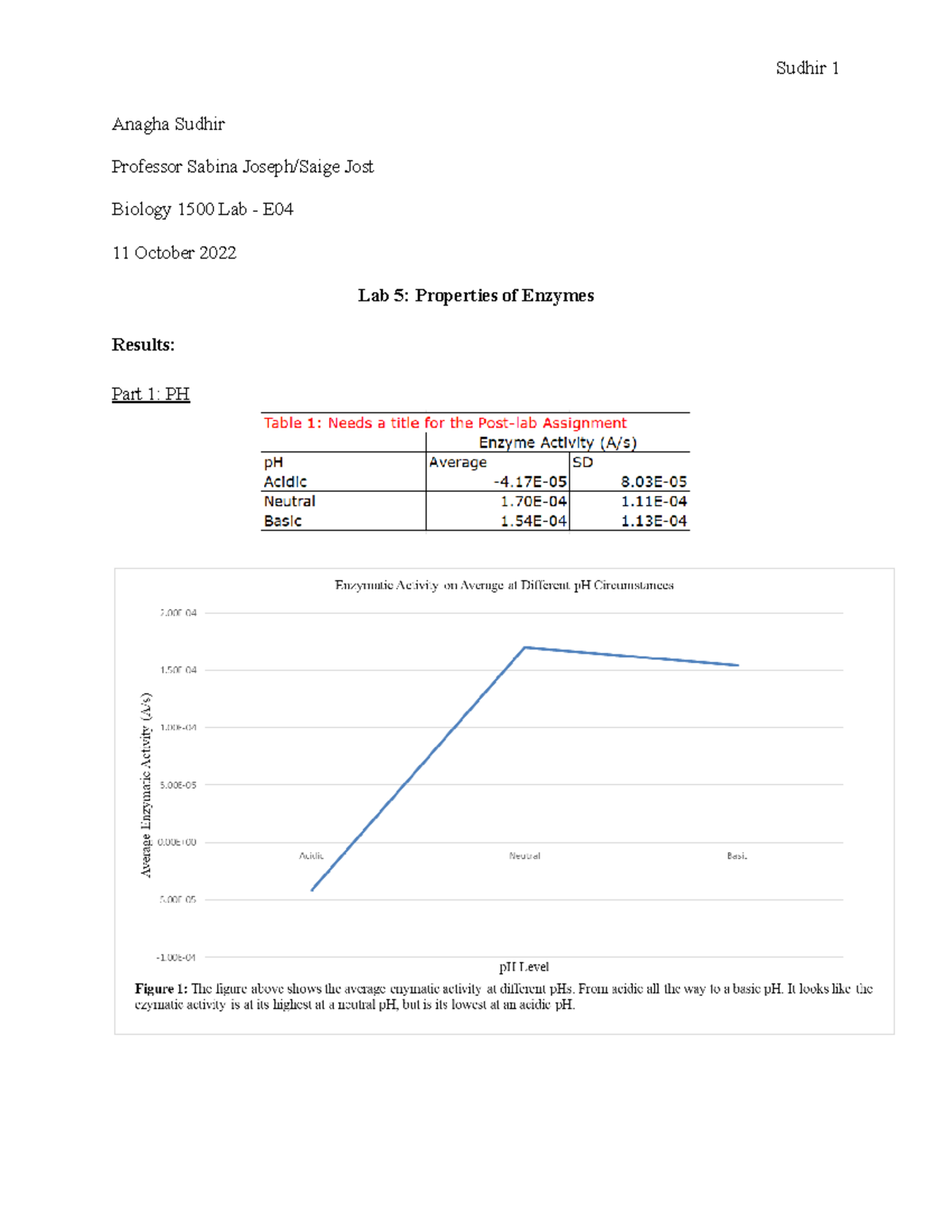 Lab 5 Properties of Enzymes - Deprecated API usage: The SVG back-end is no longer maintained and ...