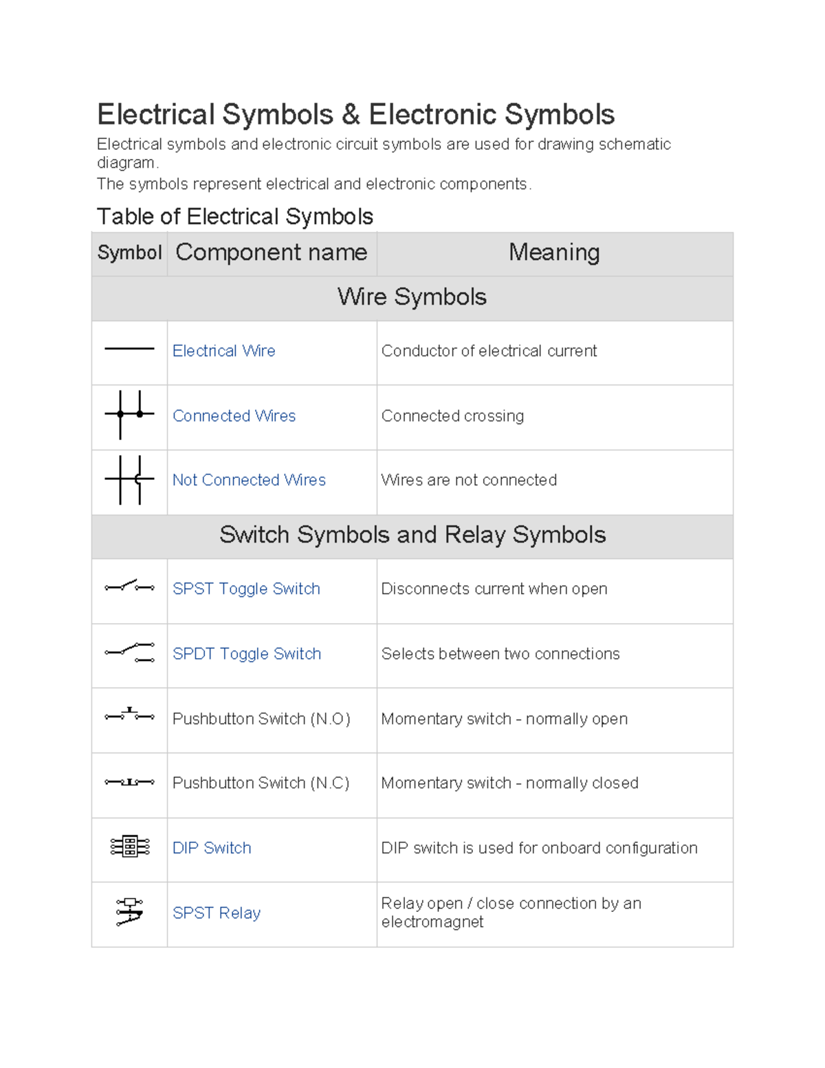 Electrical Symbols and Their Meanings for Circuit Diagrams - Studocu