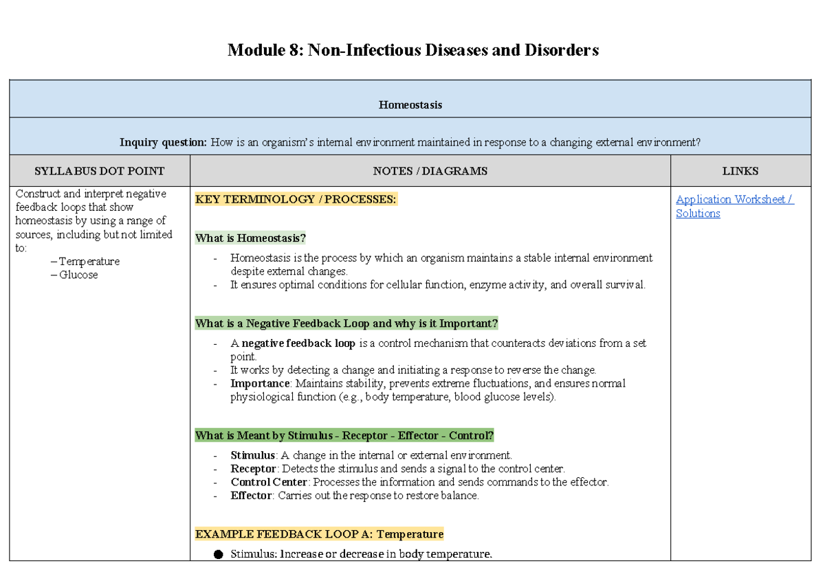 Module 8 bio - Module 8: Non-Infectious Diseases and Disorders ...