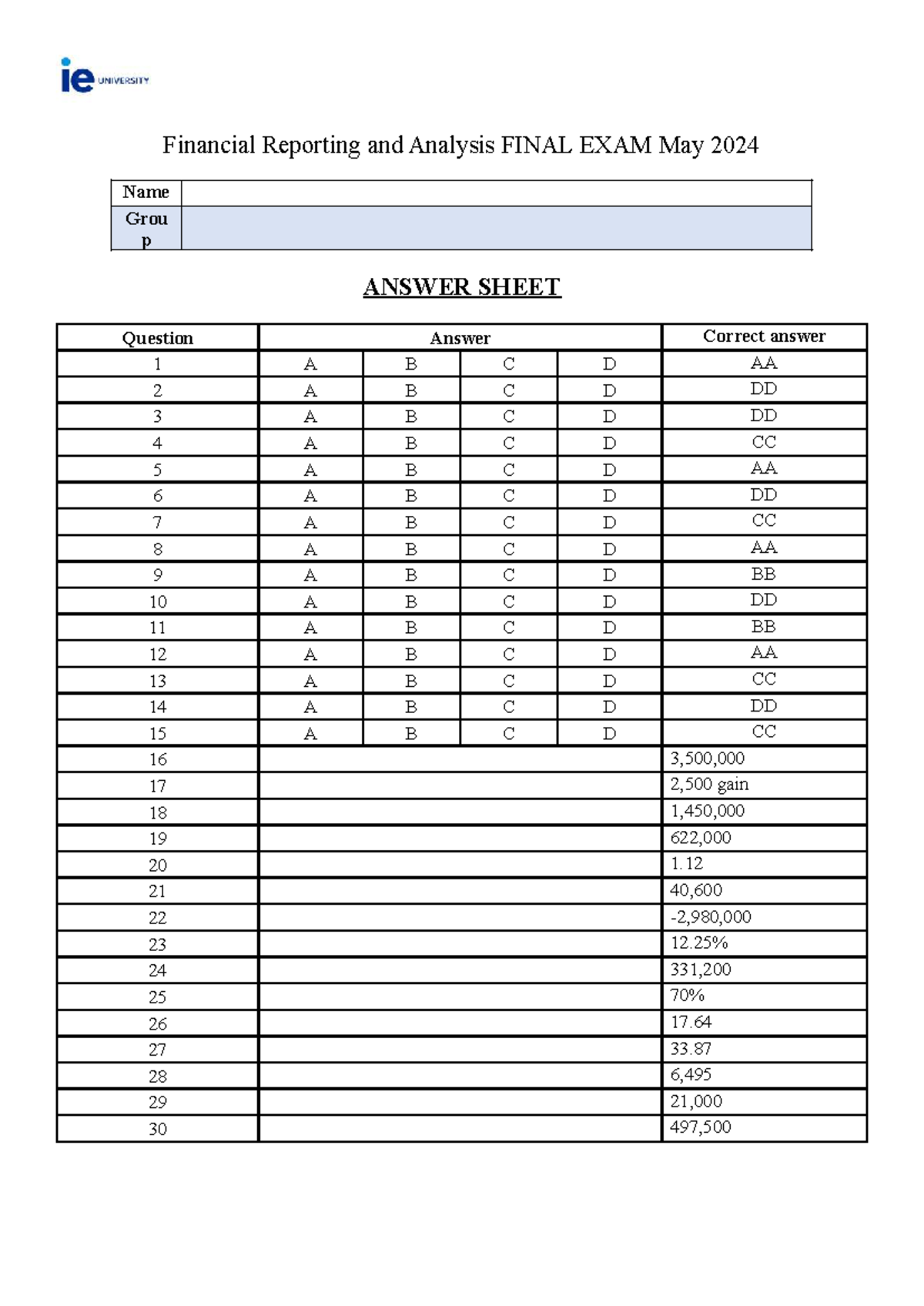 Financial Reporting and Analysis FINAL EXAM Answer Sheet May 2024 - Studocu