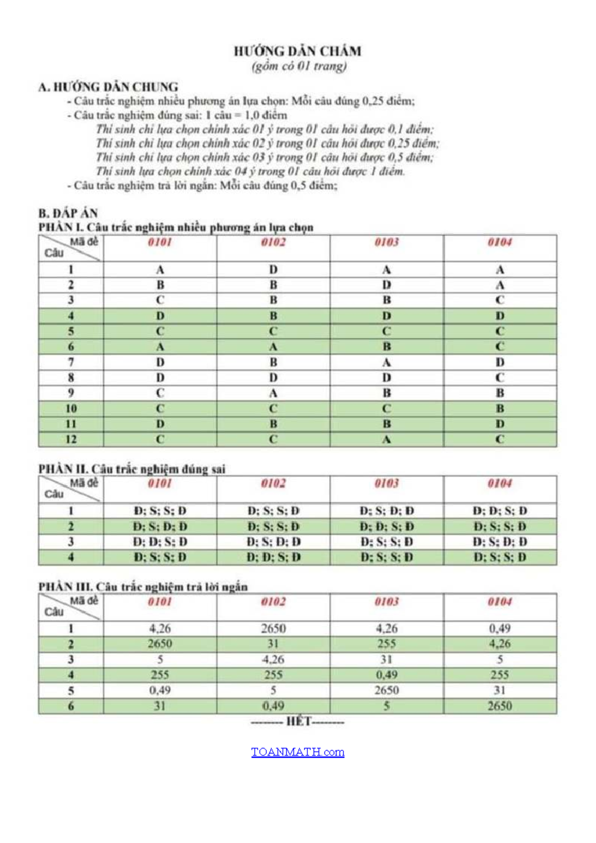 HUONG DAN CHAM - KEY Toan So GDDT Kiên Giang - Studocu