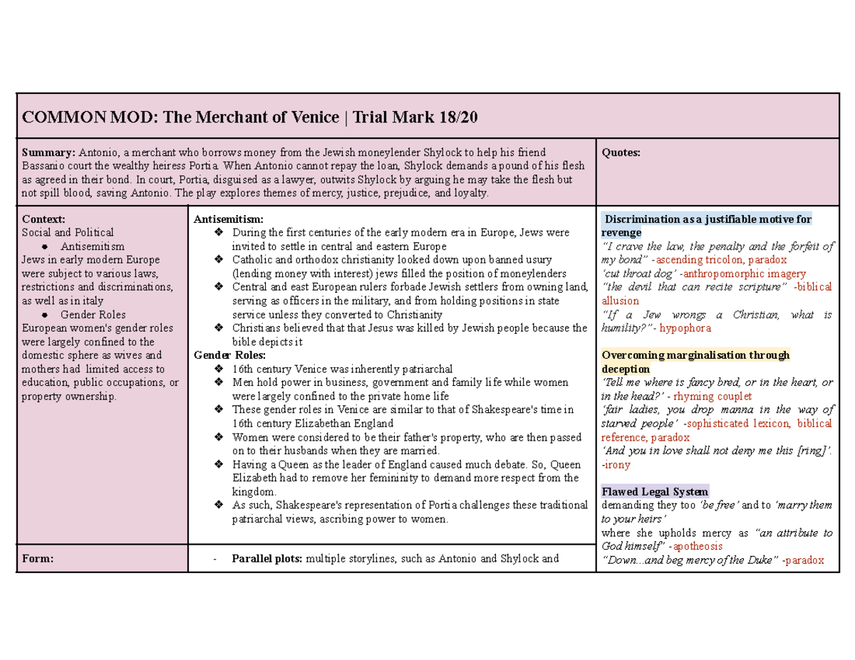 English Advanced: Common Mod, Mod A & Mod B Trial Mark Summaries - Studocu
