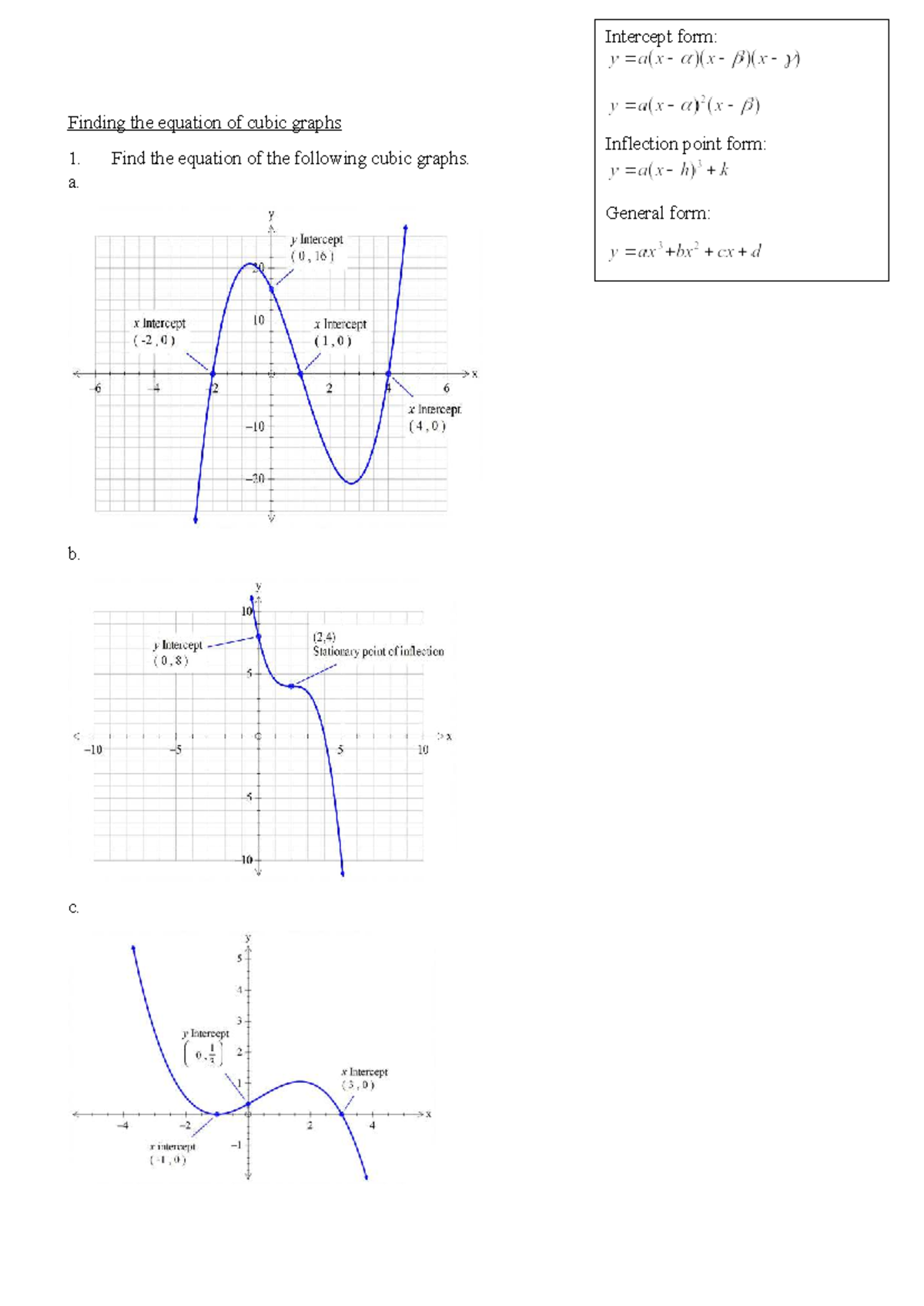 Finding the equation of cubic graphs - NA000 - a. b. c. Intercept form: Inflection point form ...