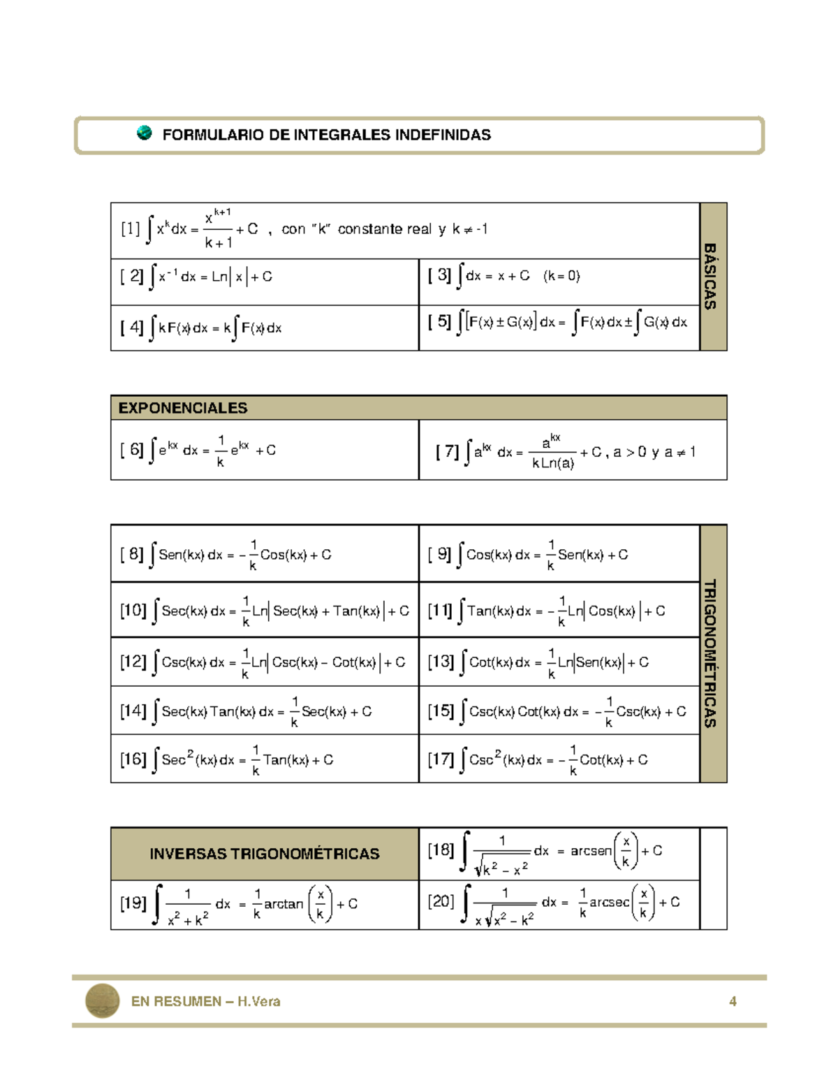 Formulario Integrales Indefinidas - EN RESUMEN – H 4 C , con"k ...