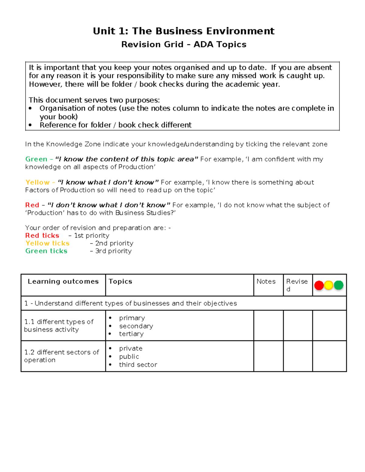 Unit 1 - Business Environment Revision Grid - ADA Topics - Studocu