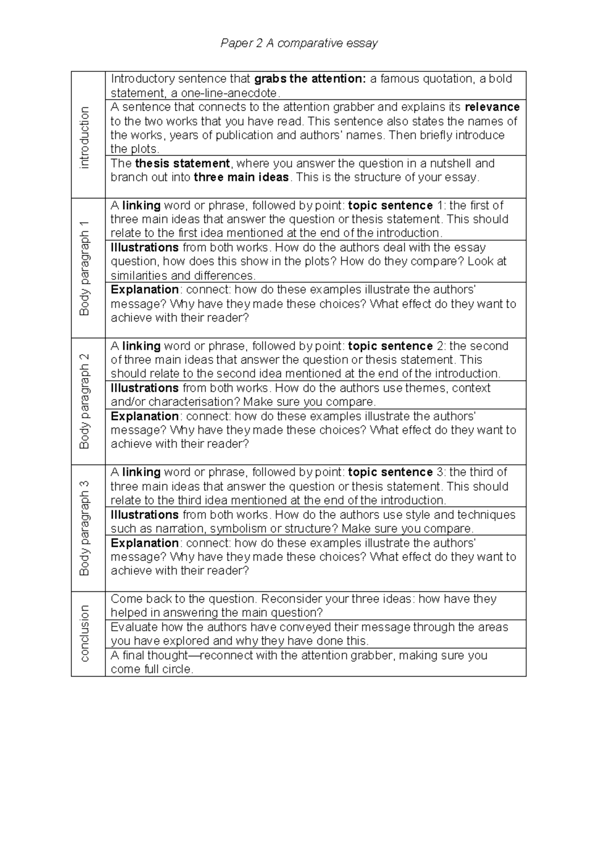 Paper 2 Plan: Comparative Essay Structure & Key Elements - Studeersnel