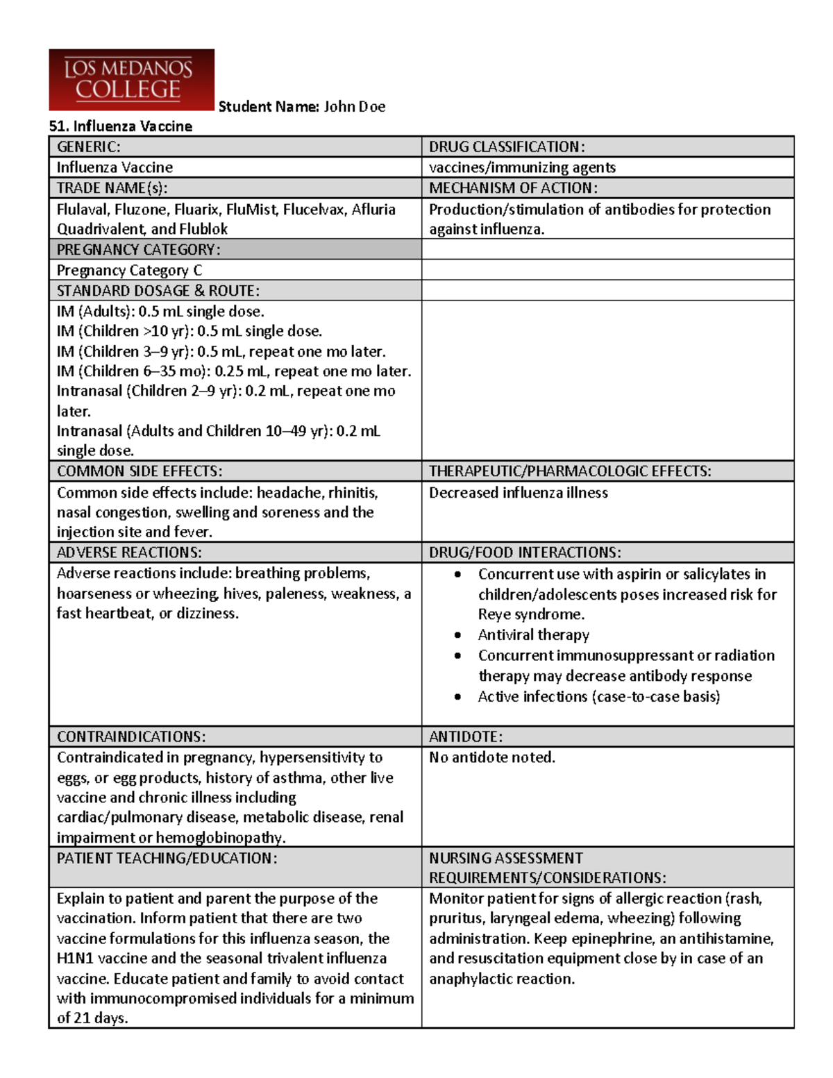 Drug Card Sample: Influenza Vaccine Overview & Administration Details ...