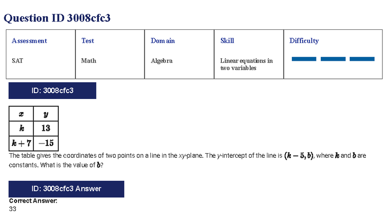 SAT Math Algebra Practice Test: Linear Equations & Functions - Studocu