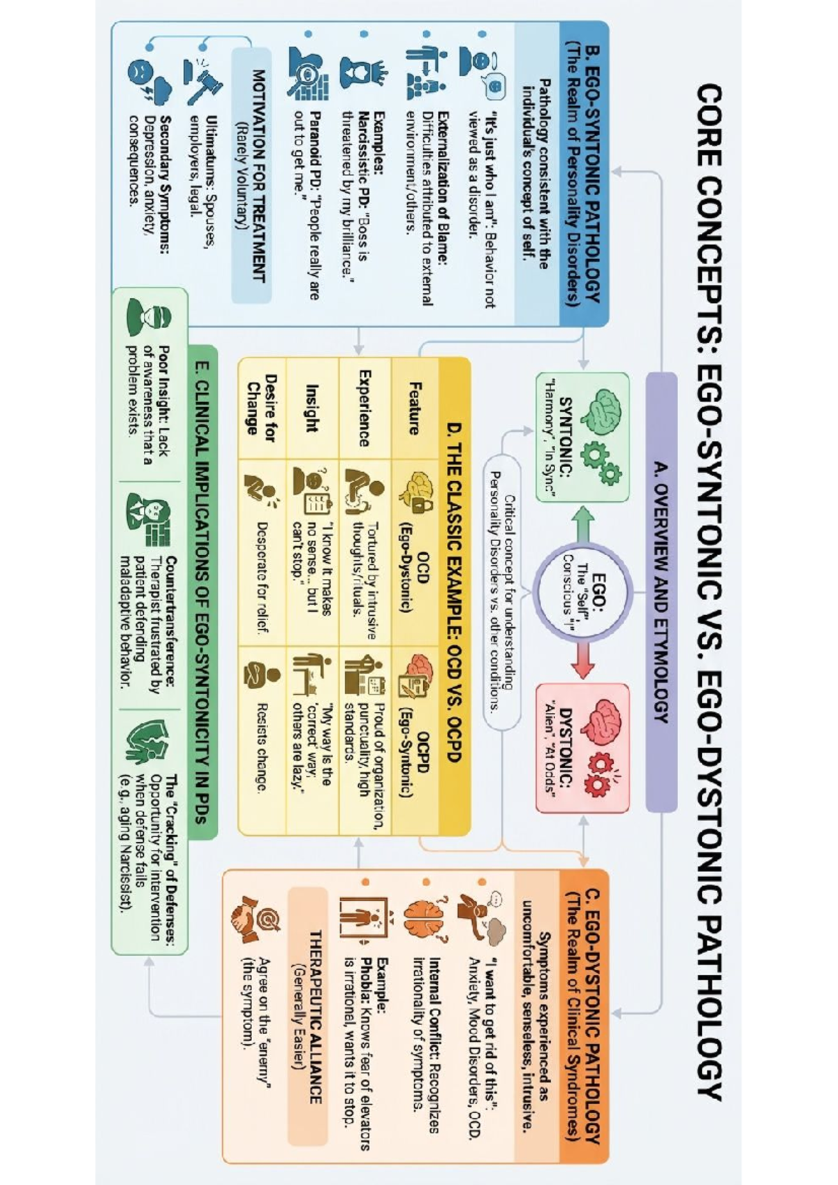Personality Disorders Overview: Concepts & Clinical Implications ...