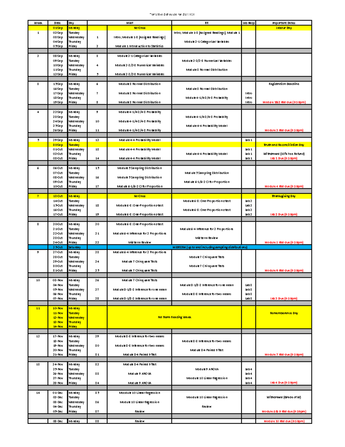 2025 Fall STAT151 Tentative Schedule: Weeks 1-14 Overview - Studocu