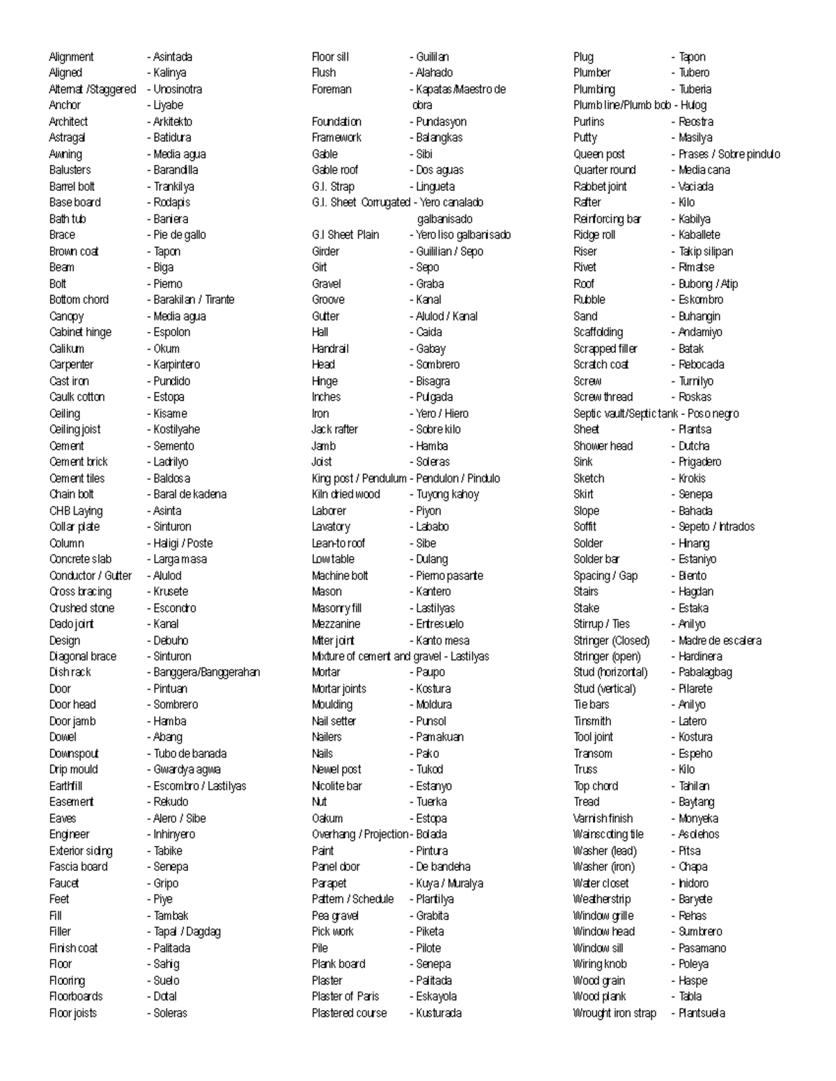 Vernacular Terms in Construction: A Comprehensive Guide - Studocu