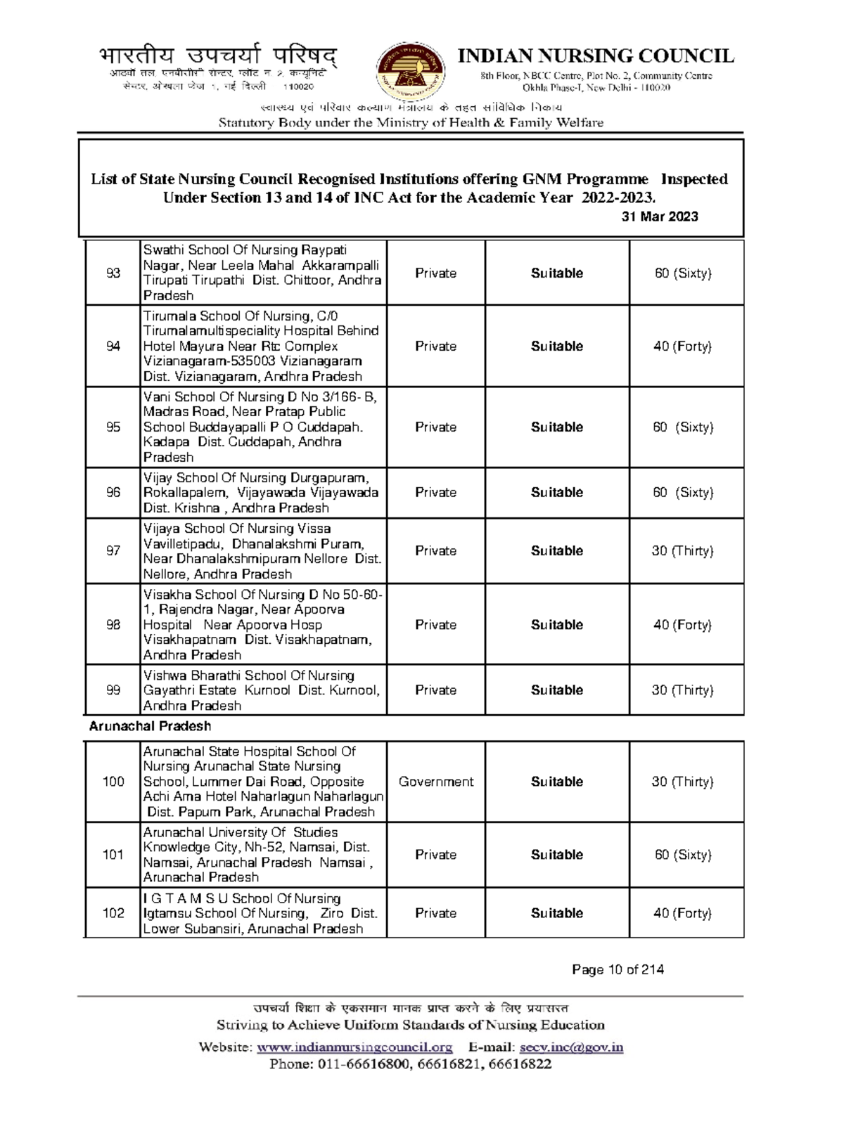 Vsn inc 2022-2023 - inc - 93 Swathi School Of Nursing Raypati Nagar ...