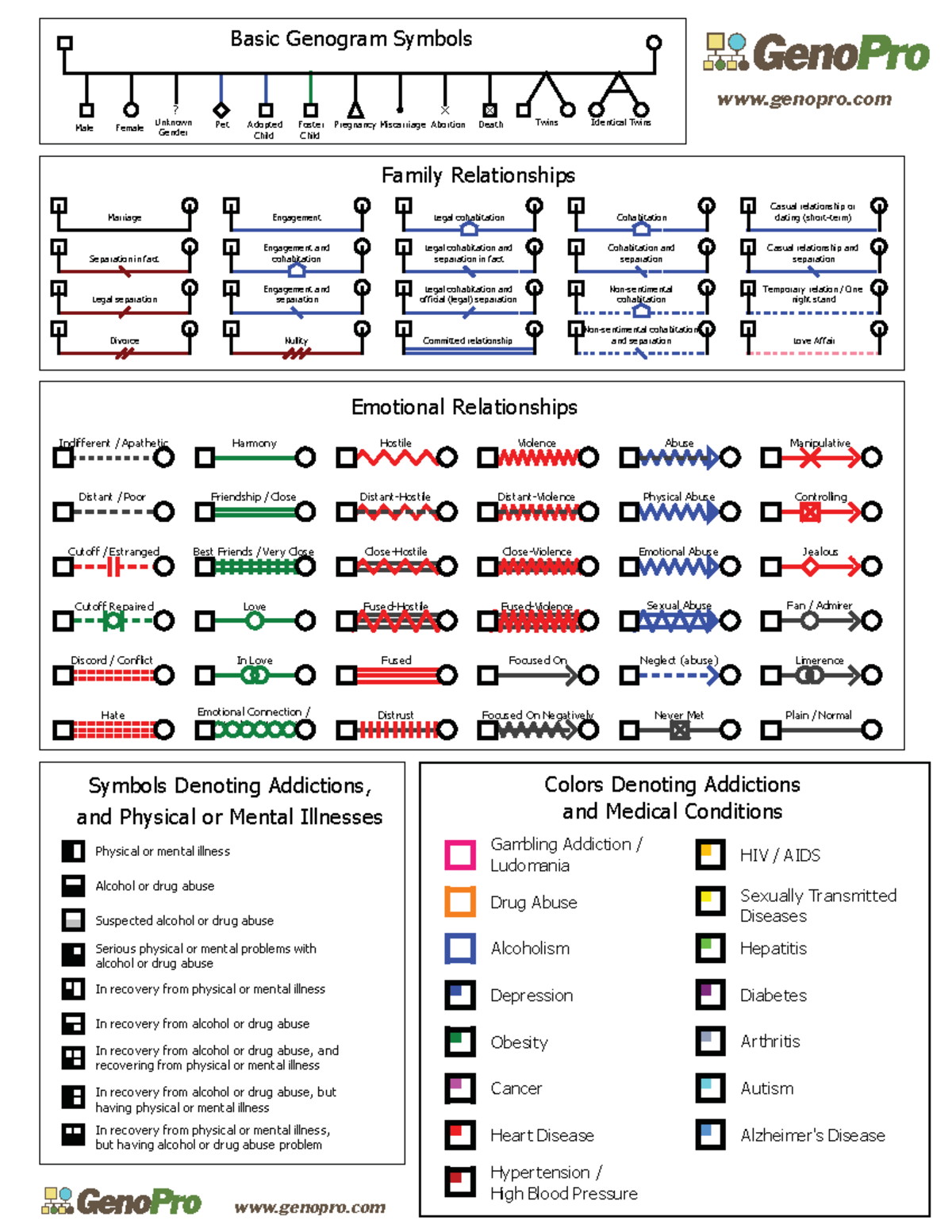 Genogram-Basic-Symbols - Spirituality in Nursing - Studocu