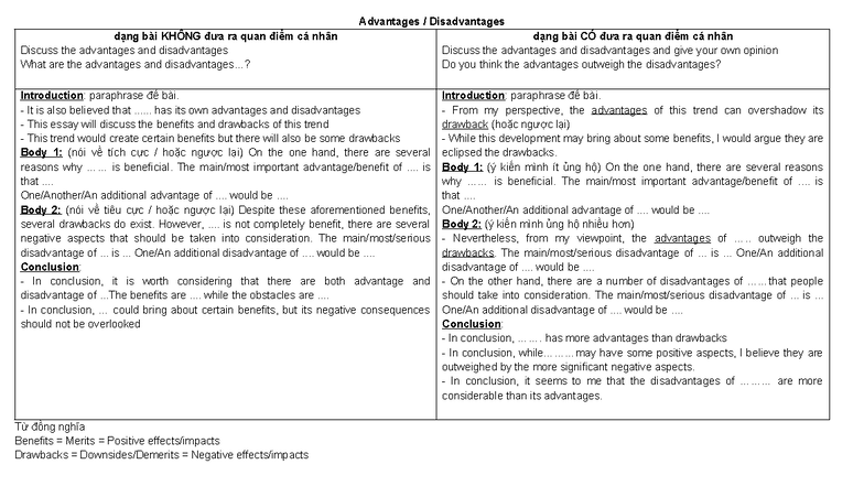 Advantages and Disadvantages Essay Notes: A Balanced Discussion - Studocu