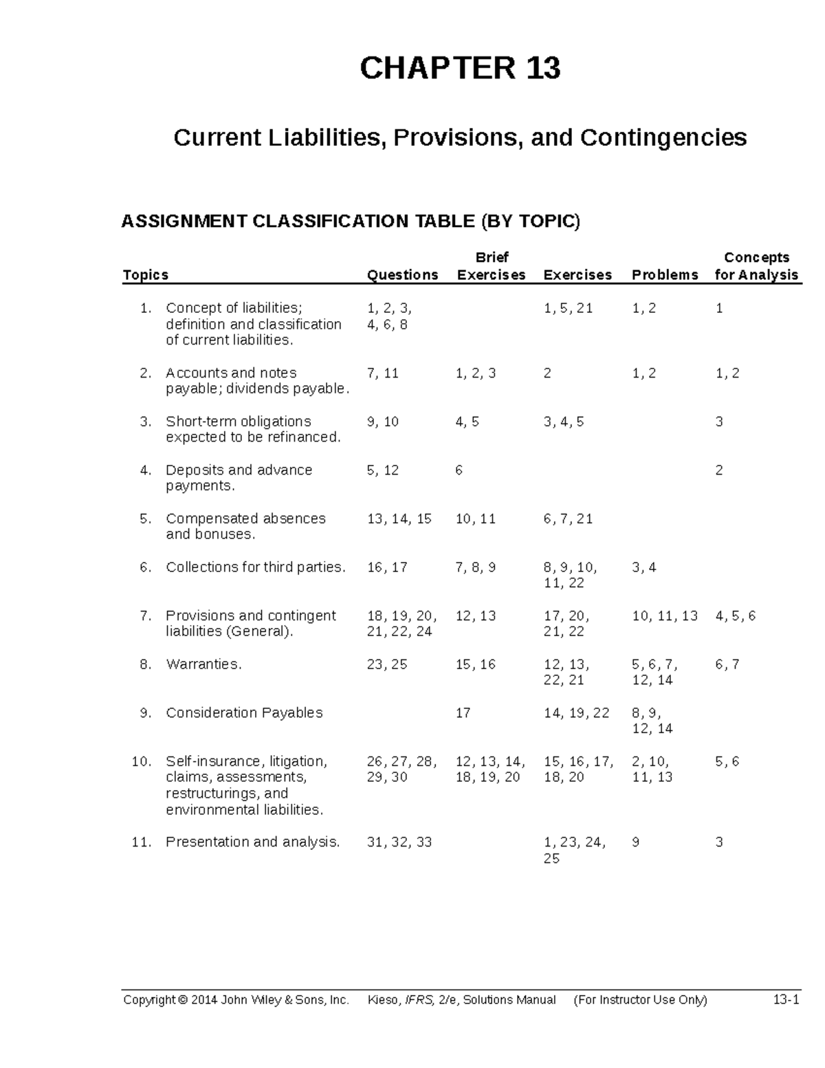 solution manual - Ch13 - CHAPTER 13 Current Liabilities, Provisions, and Contingencies ...