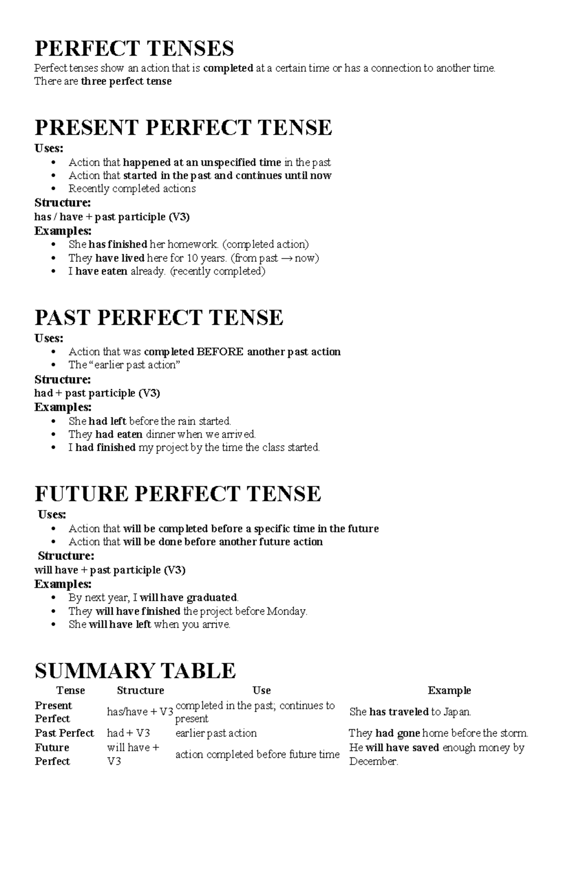 ENG 101: Perfect Tenses Overview and Usage Guide - Studocu