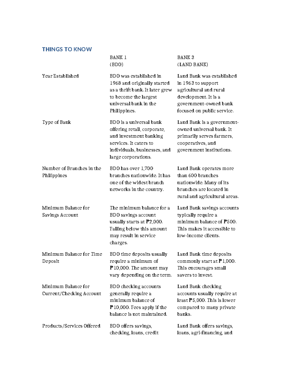 Bank Comparison: BDO vs. Land Bank (Key Insights) - Studocu