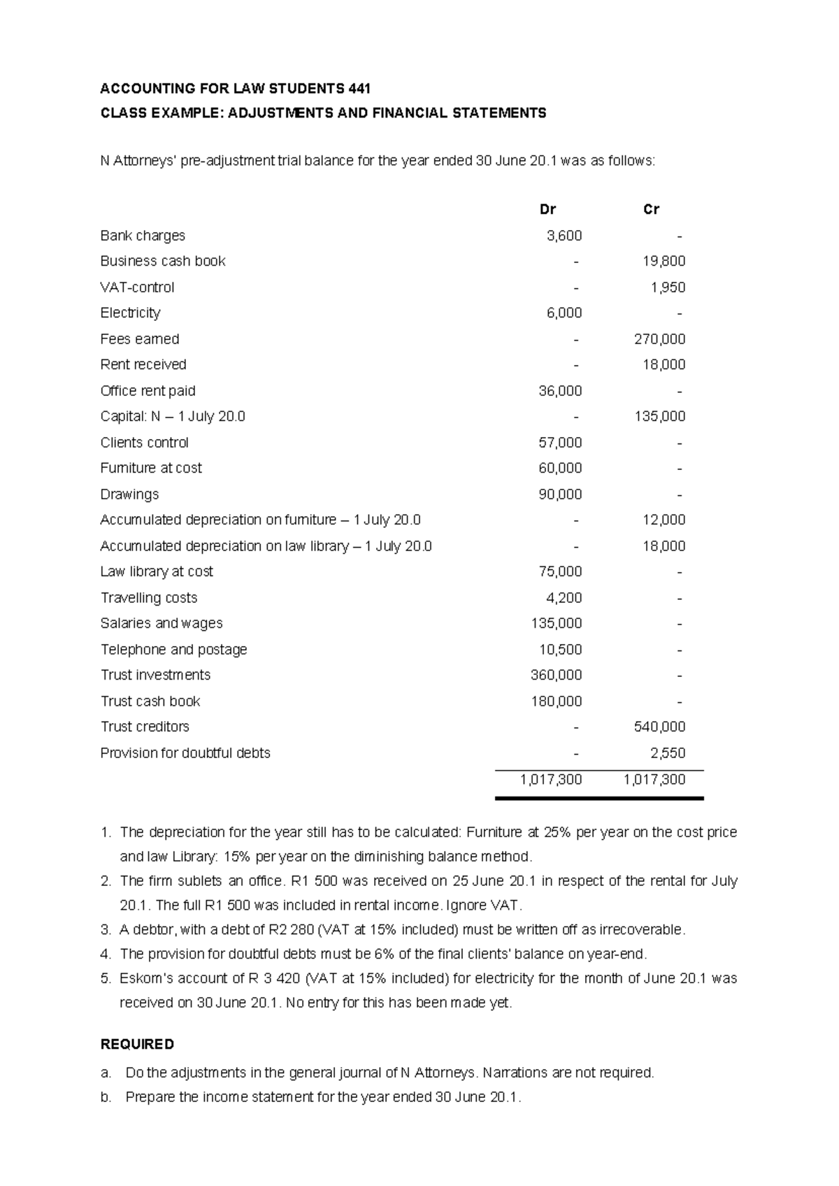 ACC 441 Class Example: Adjustments & Financial Statements - Studocu