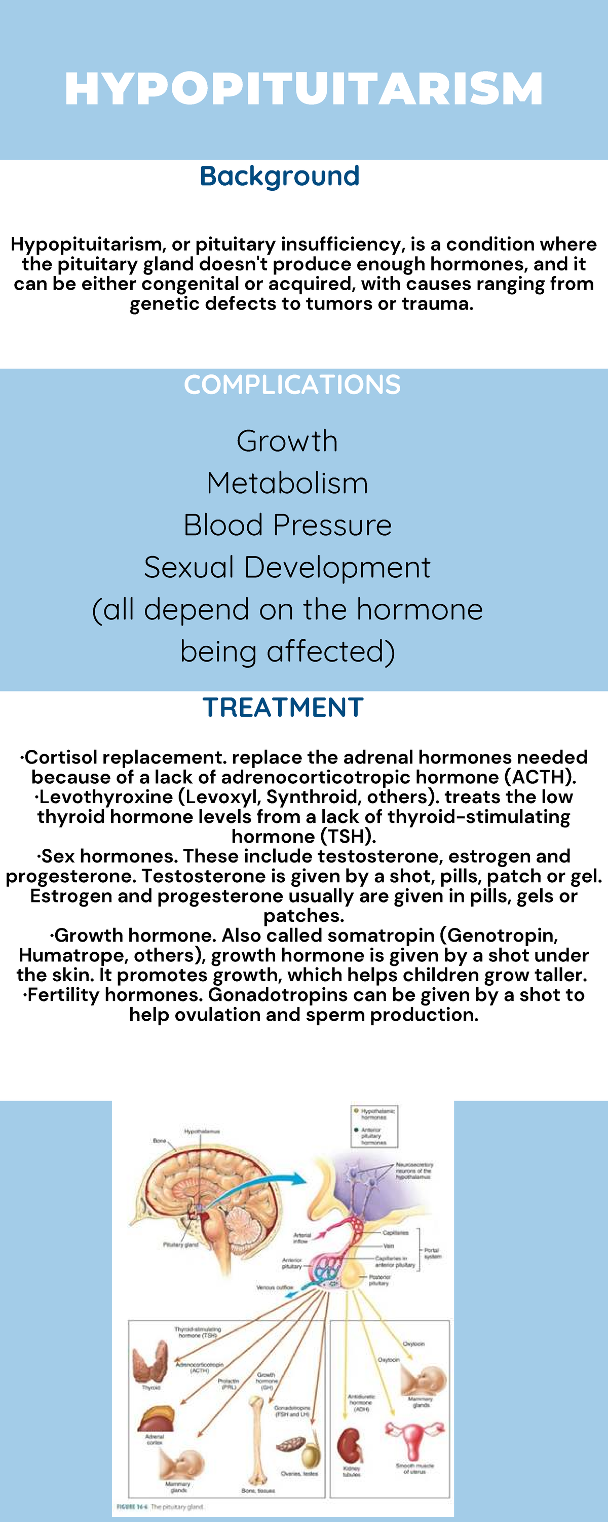 Hypopituitarism infographic: understanding causes, complications, and ...