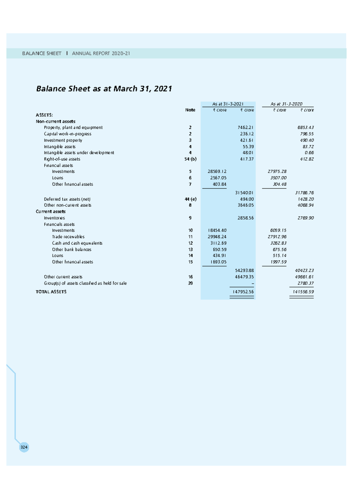 FY2021 Annual Report: Balance Sheet as of March 31, 2021 - Studocu