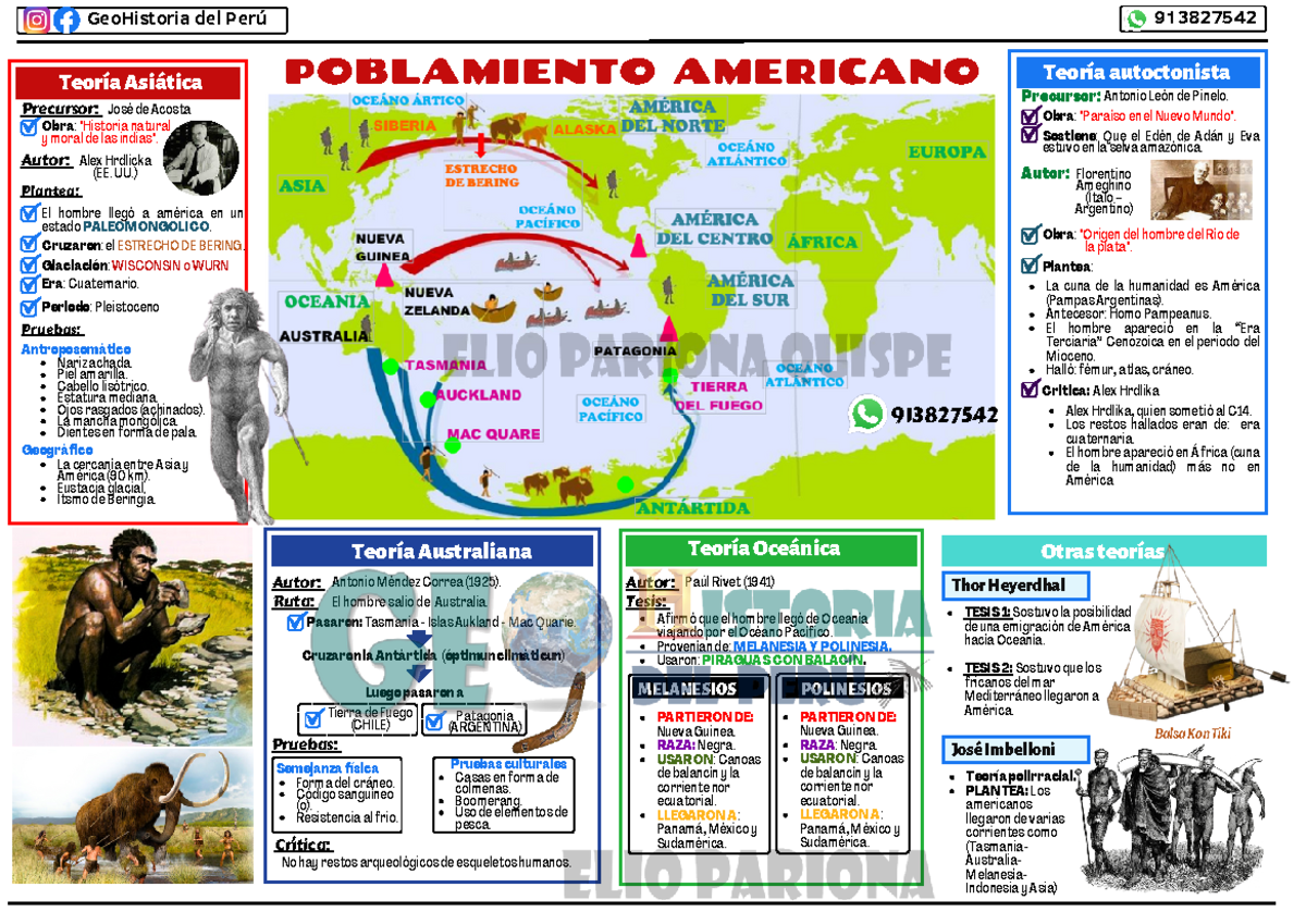 Historia DEL PERÚ- Completo - Teoría autoctonista Antonio León de ...