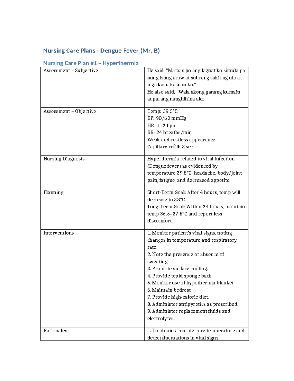 Nursing Care Plan for Dengue Fever (Mr. B) - Hyperthermia & Bleeding ...