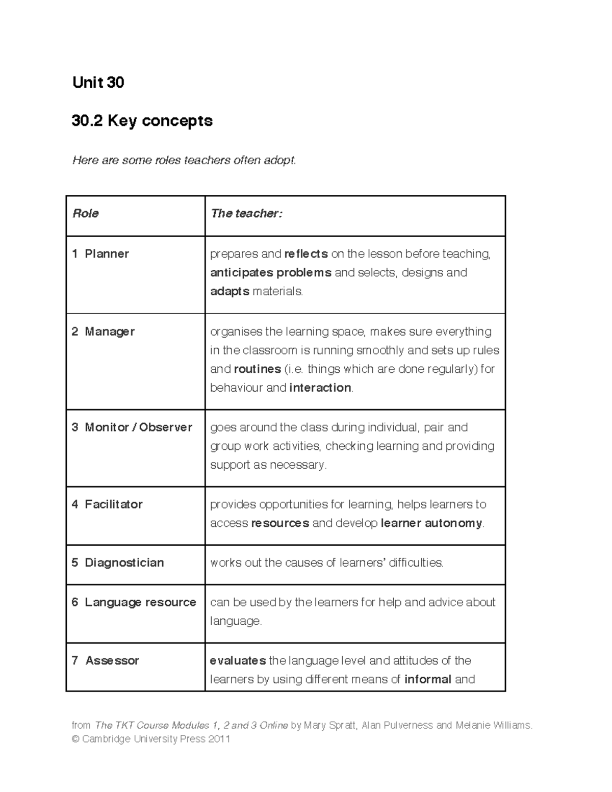 TKT Unit 30.2: Key Concepts on Teacher Roles and Classroom Management ...