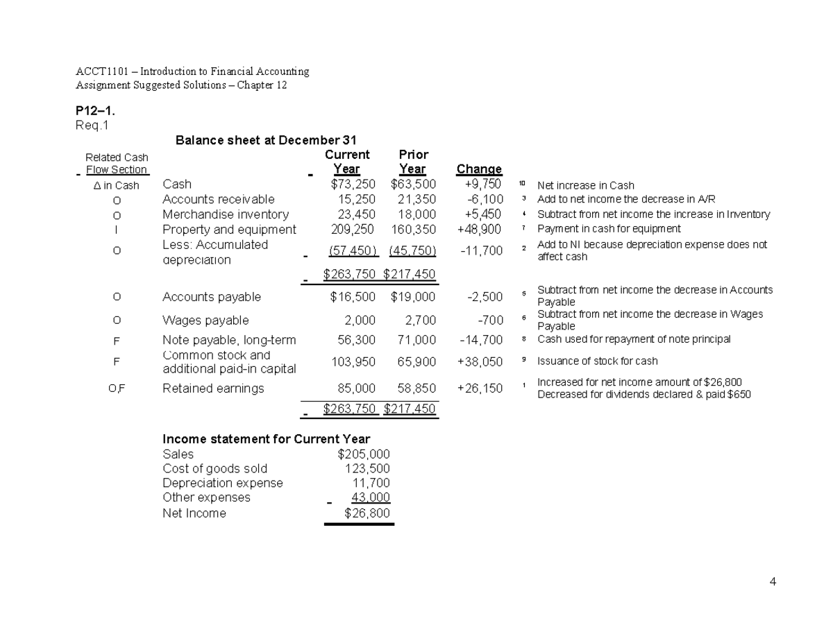ACCT1101 Assignment Solutions for Financial Accounting – Chapter 12 ...