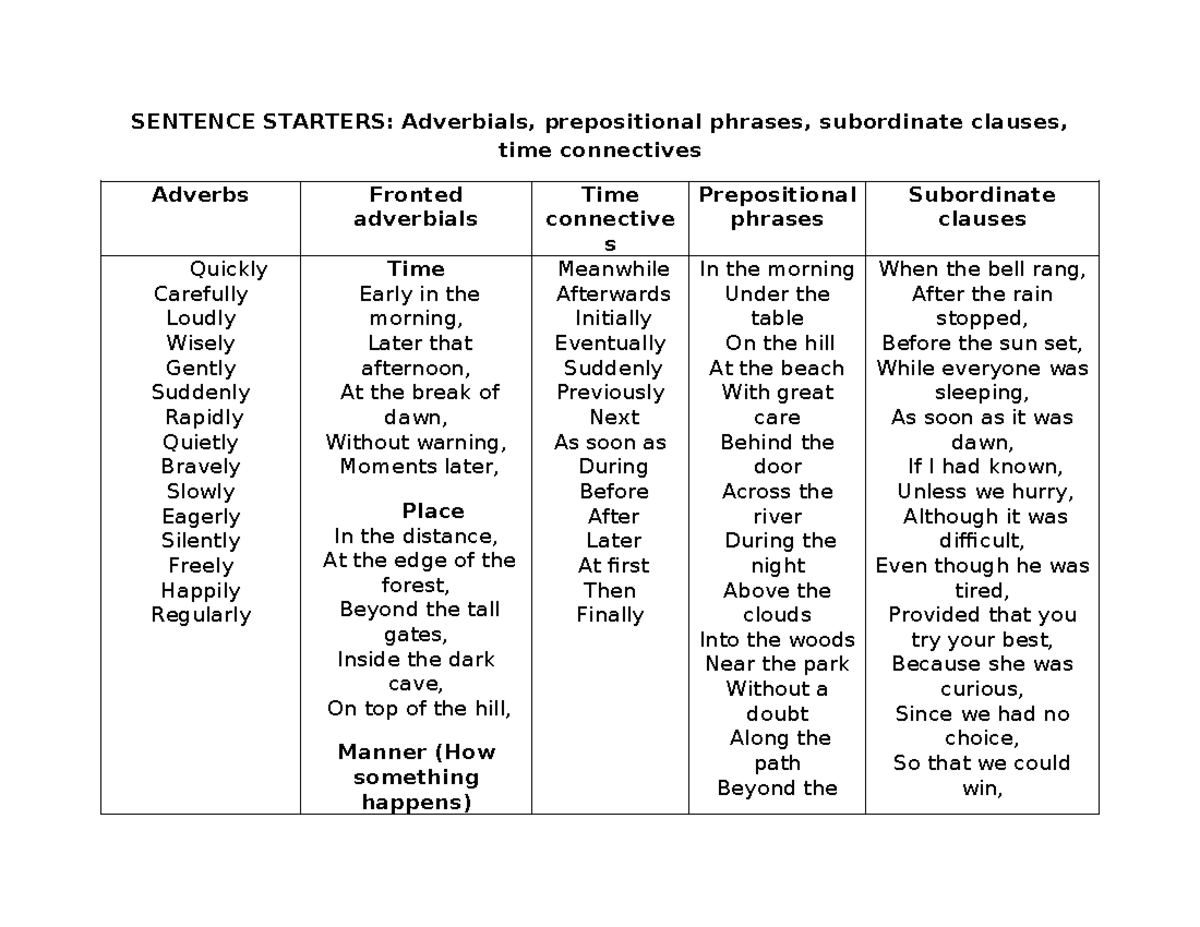 SENTENCE STARTERS: Adverbials, Phrases & Clauses Guide - Studocu