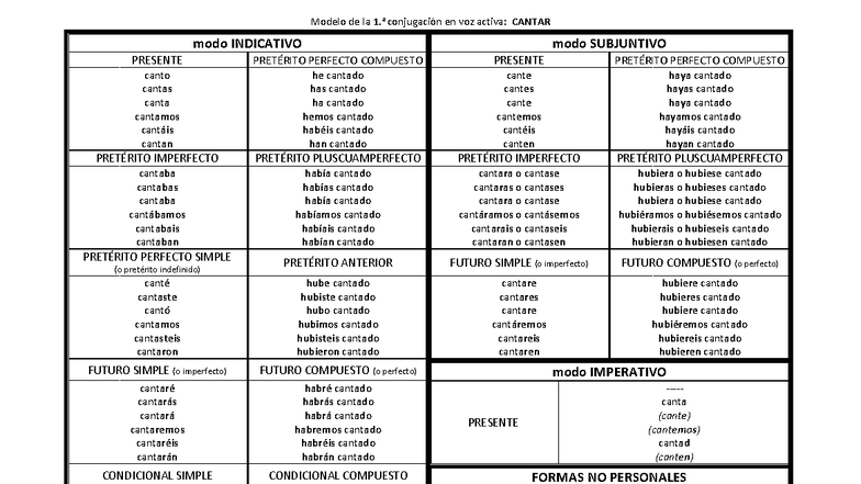 B1 U06 La conjugación es pura diversión - Modelo de la 1 conjugación en ...