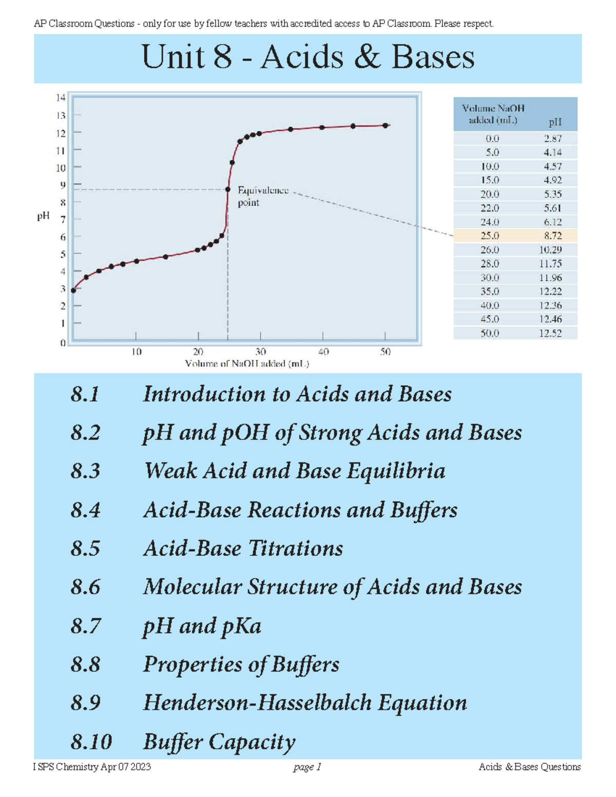 AP Chemistry Unit 8: Acids and Bases Practice Questions - Studocu