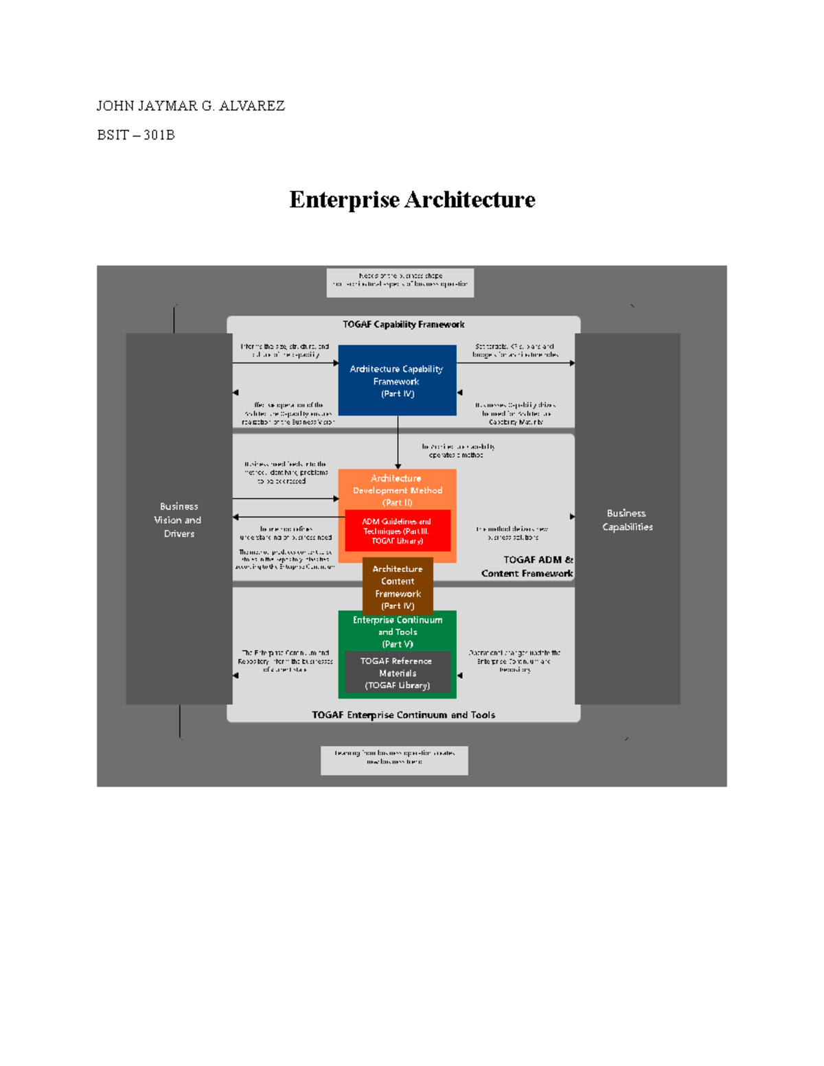 02 Task Performance 1 - BSIT 301 B - Enterprise Architecture Notes ...