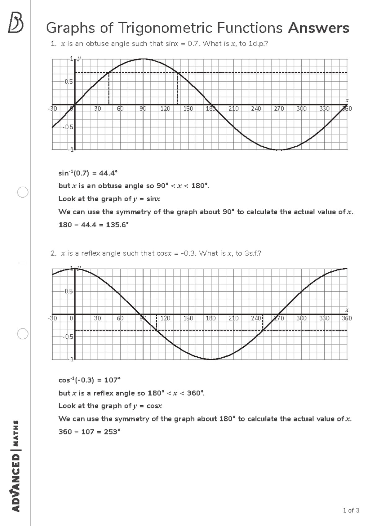 Graphs of Trigonometric Functions - Answers (Math 101) - Studocu